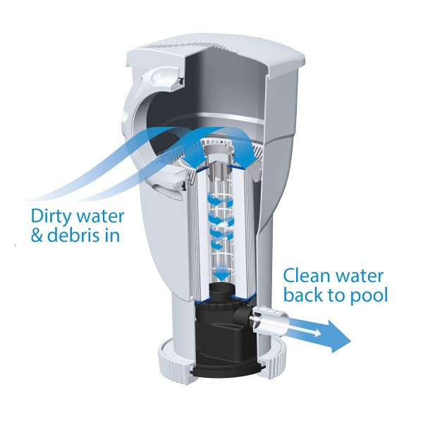 Summer Waves Filterpumpe SFX1500 SkimmerPlus | Zeitlos Vertrieb